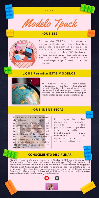 Modelo TPACK | Genially