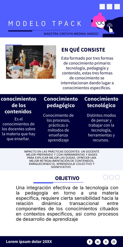 Infografía Modelo Tpack | Genially