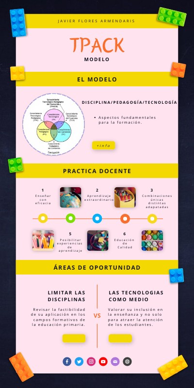 Modelo TPACK | Genially