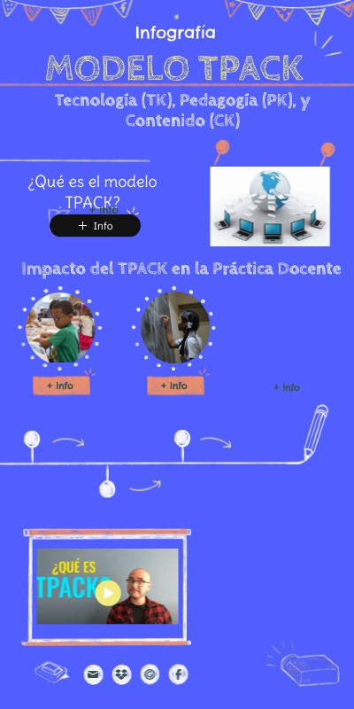 Infografía TPACK