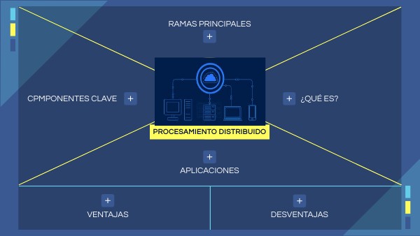 PROCESAMIENTO DISTRIBUIO