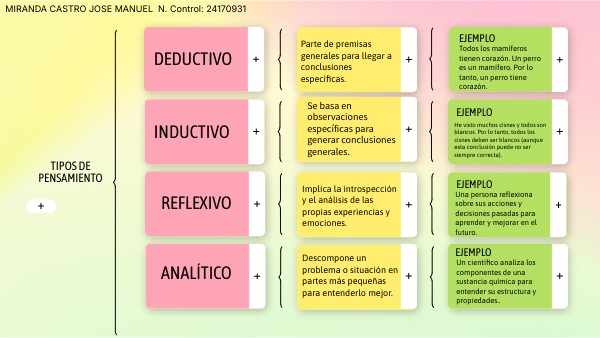 Cuadro sinóptico II | Genially
