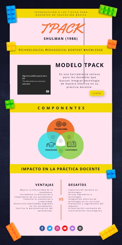 Infografía TPACK