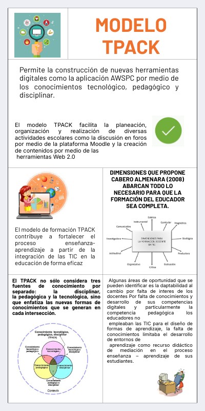 Infografia TPACK