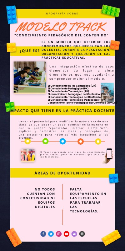 MODELO TPACK | Genially