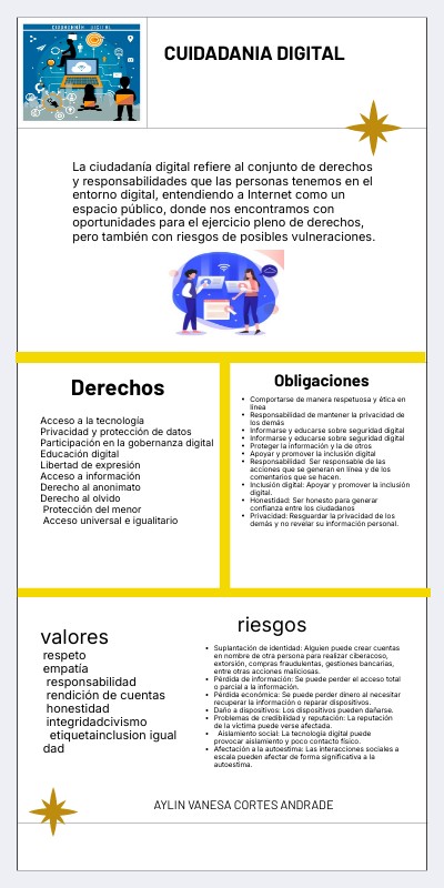 Infografia ciudadania digital