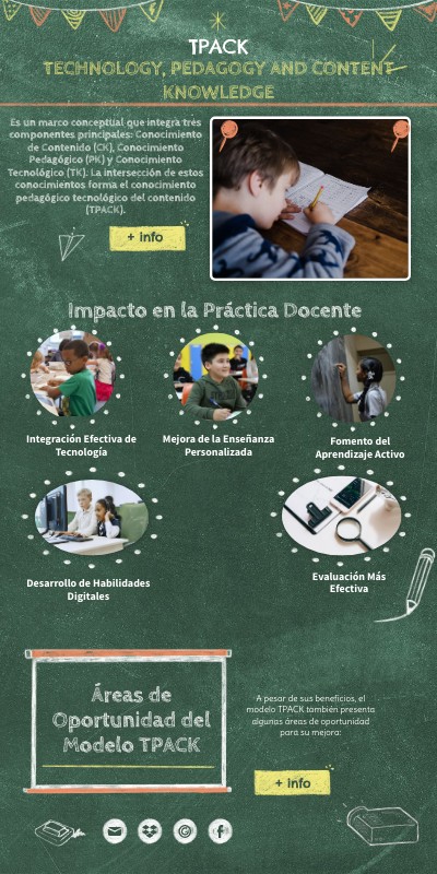 Modelo TPACK | Genially