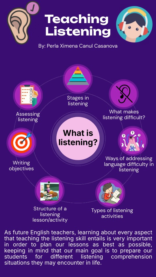 Infografía_Teaching Listening | Genially