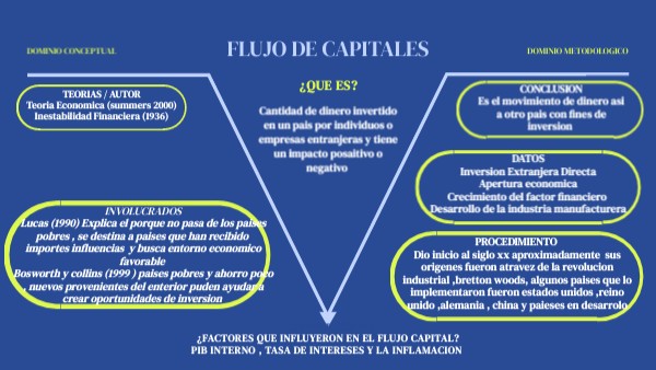 High School Gowin's Vee Info
