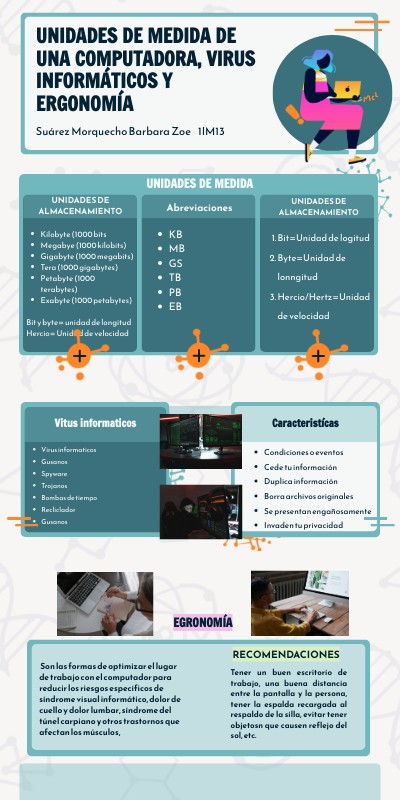 Infografia unidades de medida de una computadora, ergonomía y virus in