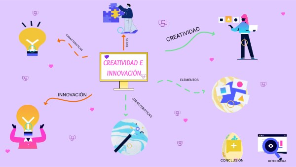 MAPA MENTAL CREATIVIDAD E INNOVACIÓN | Genially