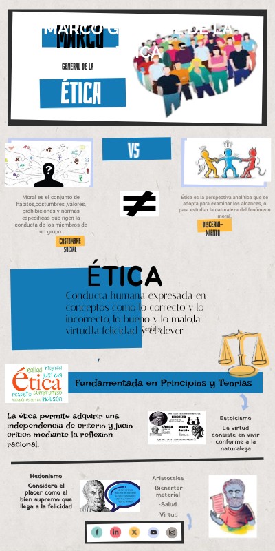 Infografía Ética | Genially