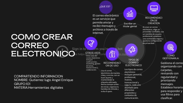 Infografía CORREO ELECTRONICO | Genially