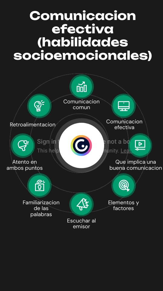 Comunicación efectiva (habilidades socioemocionales) | Genially
