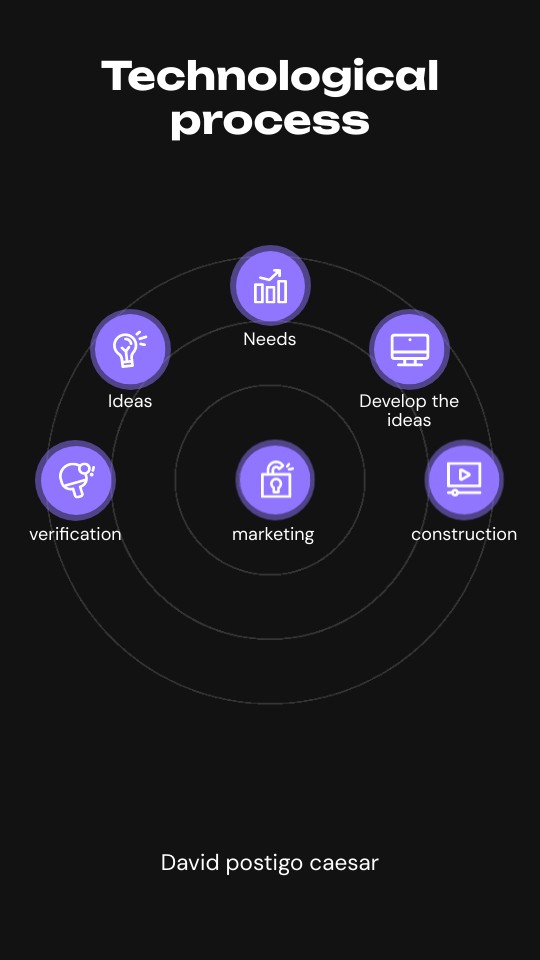 Technological progress