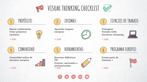Visual Thinking Checklist | Genially