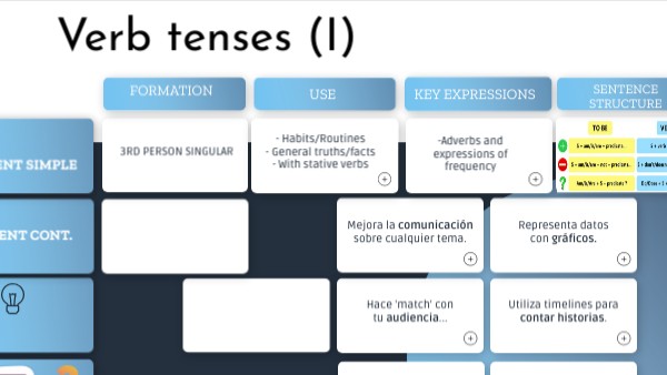 VERB TENSES | Genially