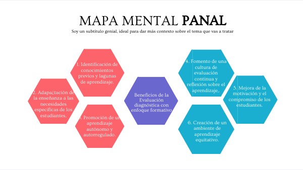 Mapa Mental Panal | Genially