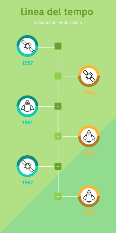 Linea del tempo delle esplorazioni nello spazio | Genially