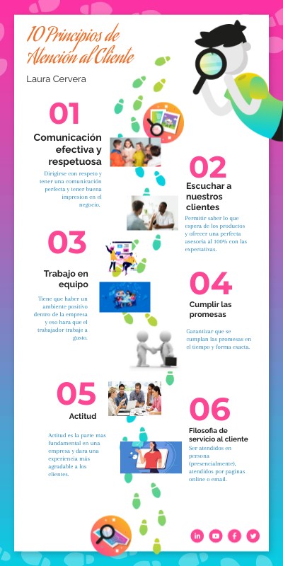 INFOGRAFIA SAC | Genially