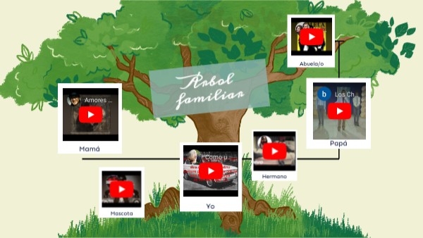 ÁRBOL FAMILIAR | Genially