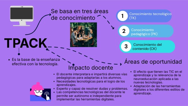INFOGRAFÍA TPACK | Genially