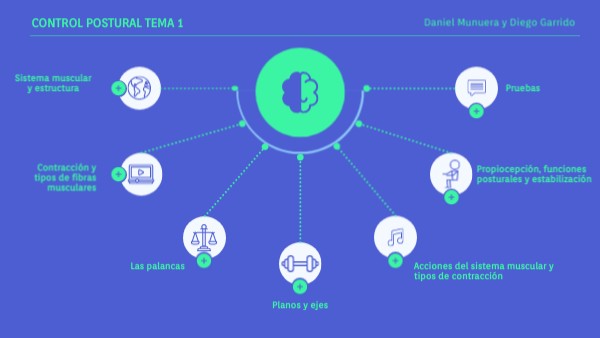 Control postural T.1 | Genially