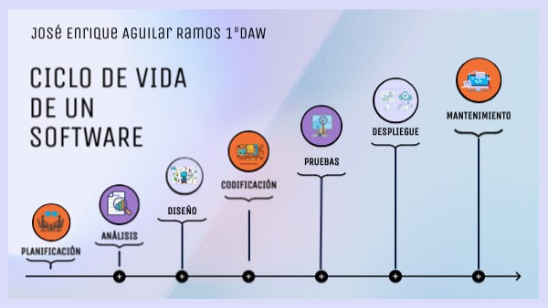 Ciclo de vida del software