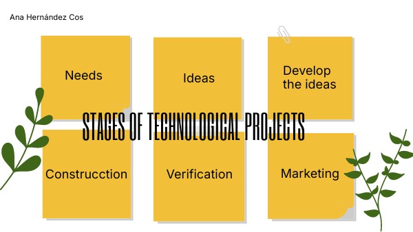 Stages of technological projects | Genially