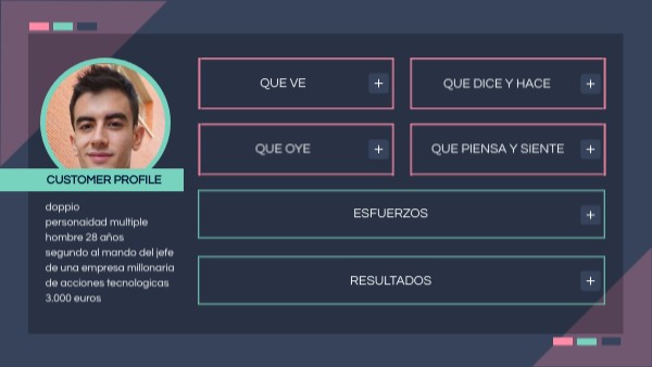 CUSTOMER PROFILE GUIDE | Genially