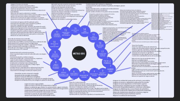 Mapa conceptual circular | Genially