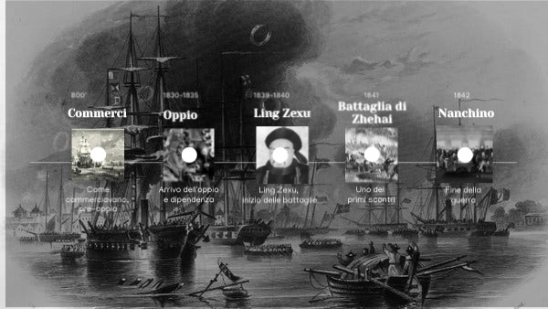 Timeline 1° Guerra dell'Oppio | Genially