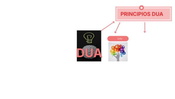 INFOGRAFÍA DUA | Genially