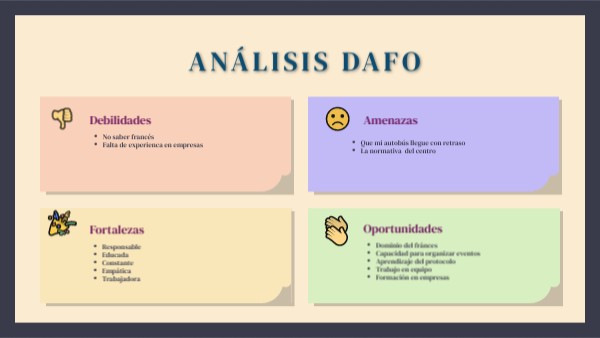 Análisis Dafo | Genially