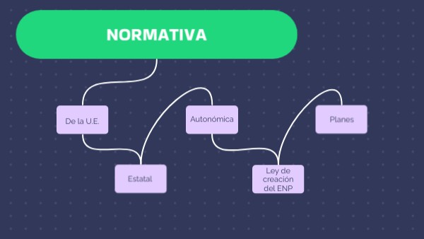 Mapa Mental esquema Vertical | Genially