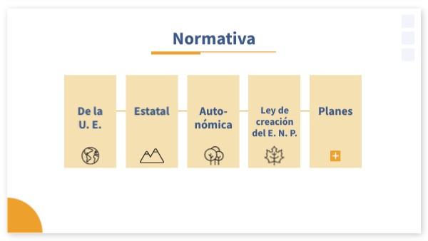 Normativa