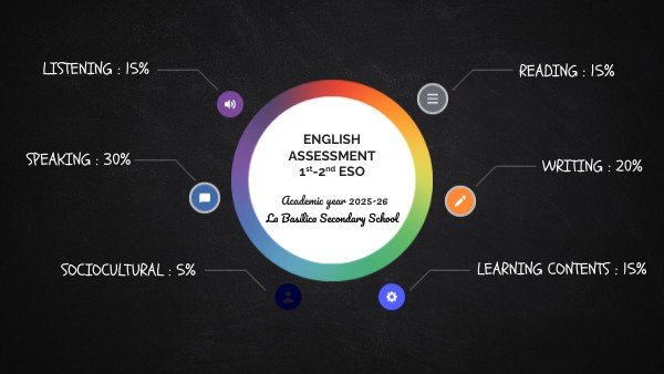 ESO ENGLISH Assessment general | Genially
