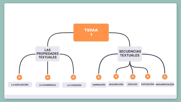 Mapa Mental Esquema Central | Genially