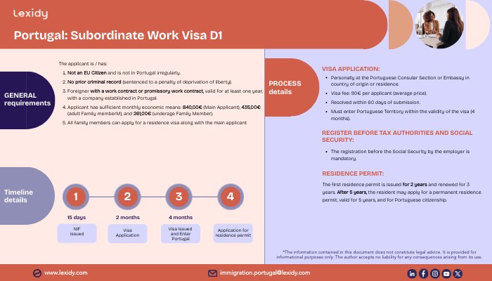 D1 Overview: Subordinate Work Visa | Genially