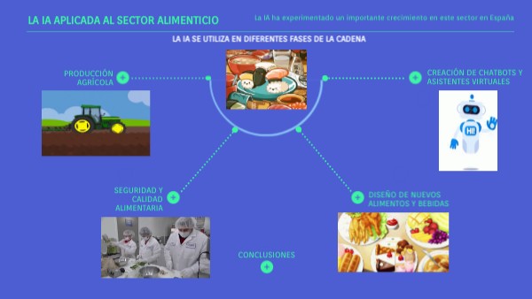 IA SECTOR ALIMENTICIO