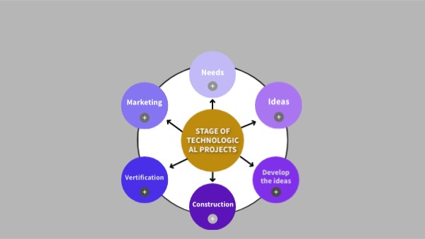 stages of technological projects