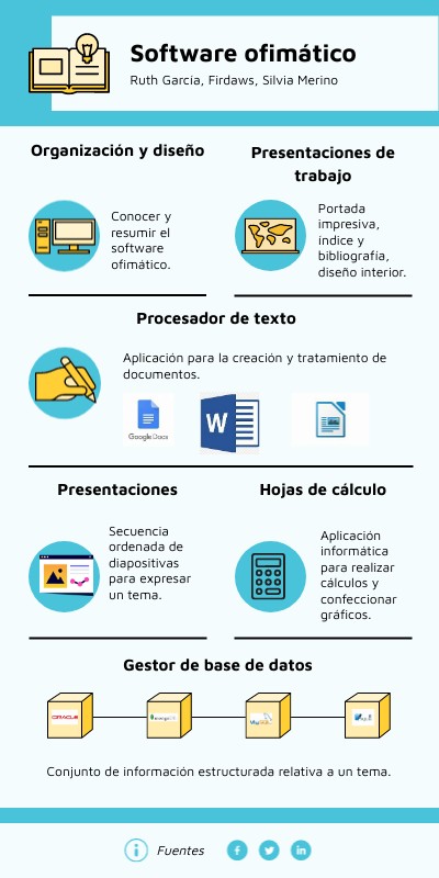 Infografía Ruth García, Firdaws Bouziane y Silvia Merino
