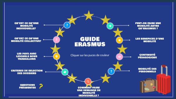 GUIDE ERASMUS | Genially