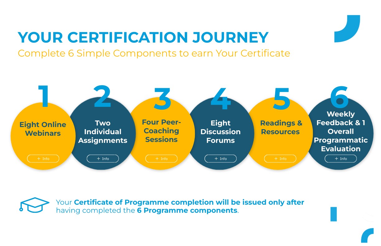 Programme Completion Requirements | Genially