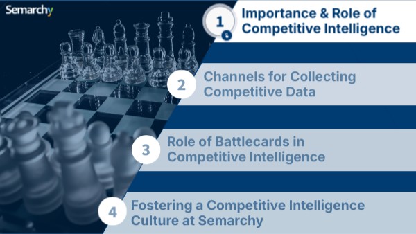 Importance & Role of Competitive Intelligence