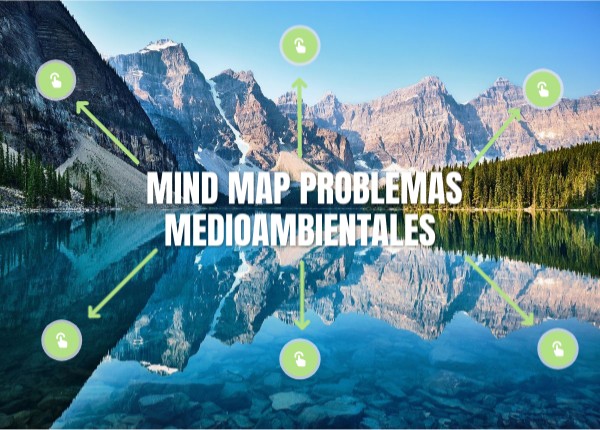 Mind Map Problemas Medioambientales
