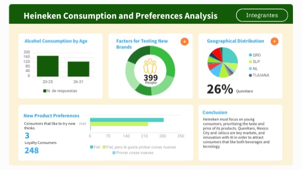 Dynamic dashboards