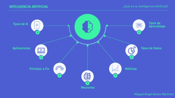 Deep Learning MindMap