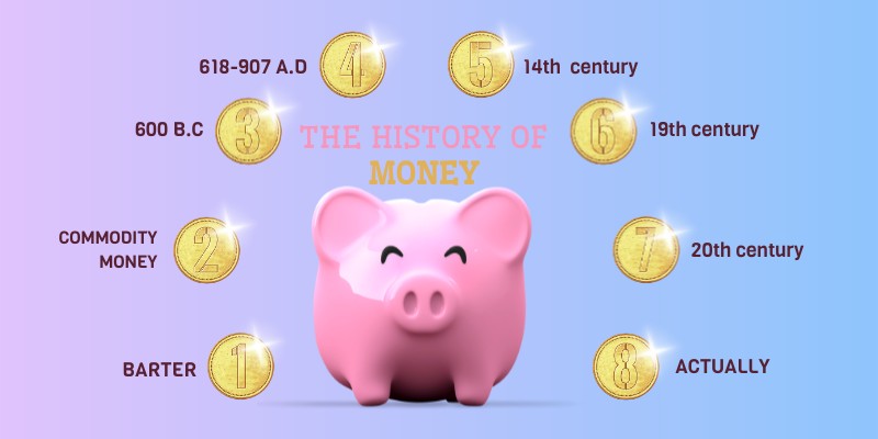 The history of money | Genially