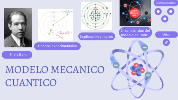 Modelo atomico meccanico cuantico de bohr